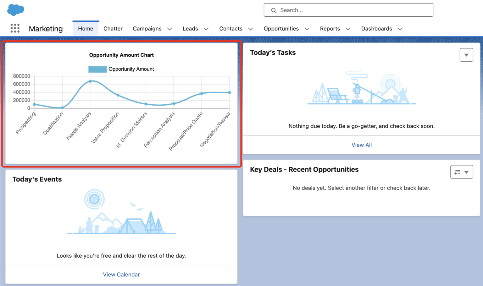 Create Custom Charts in Salesforce - SAi Memo