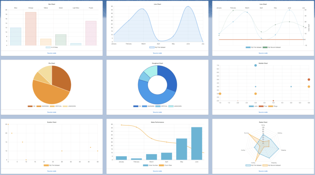 Create Custom Charts in Salesforce - SAi Memo Create Custom Charts in Salesforce - SAi Memo