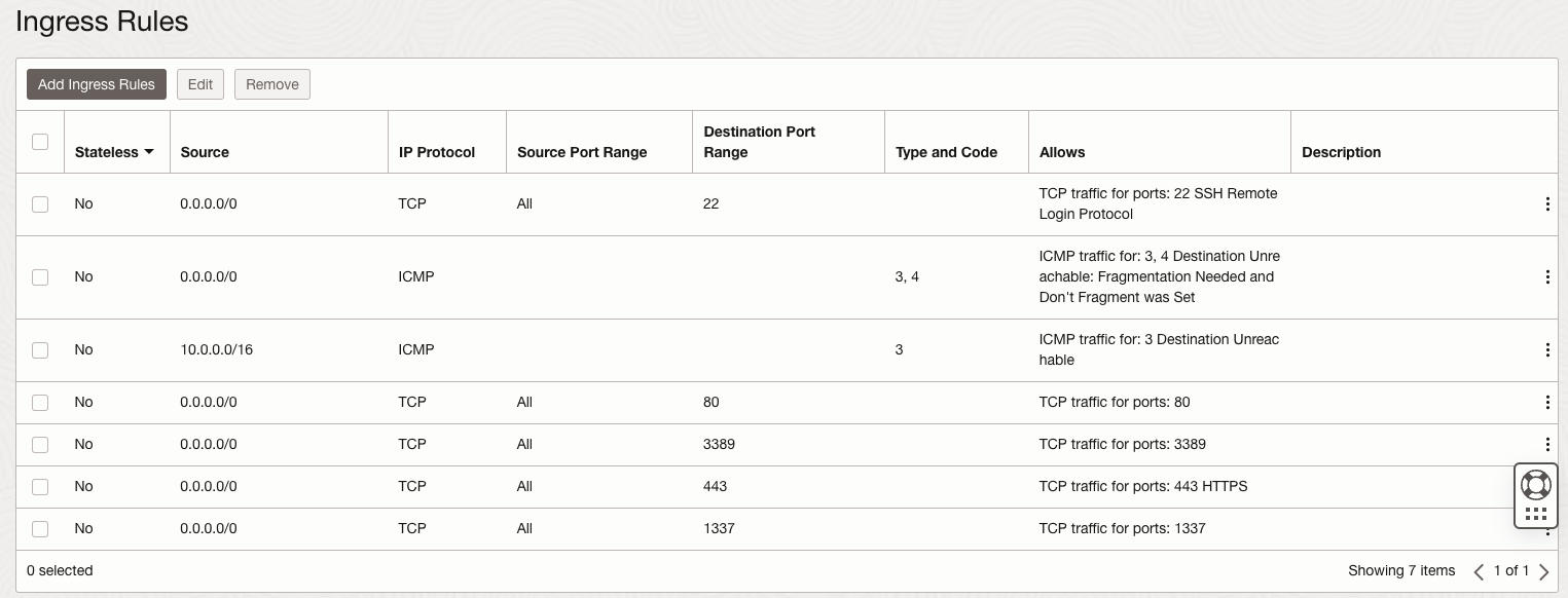 Setup Strapi On Oracle Vps With Nginx Reverse Proxy Sai Memo 5091